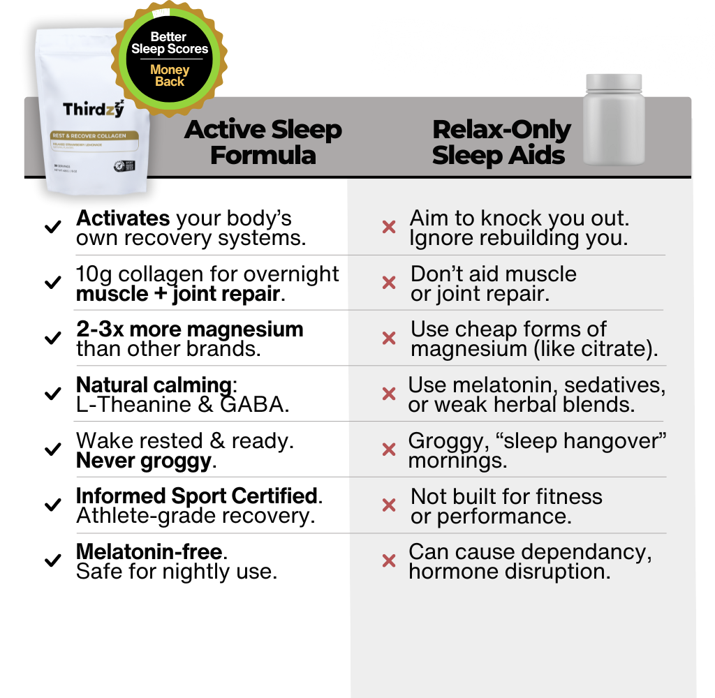 Thirdzy | Sleep Deeper. Recover Stronger.